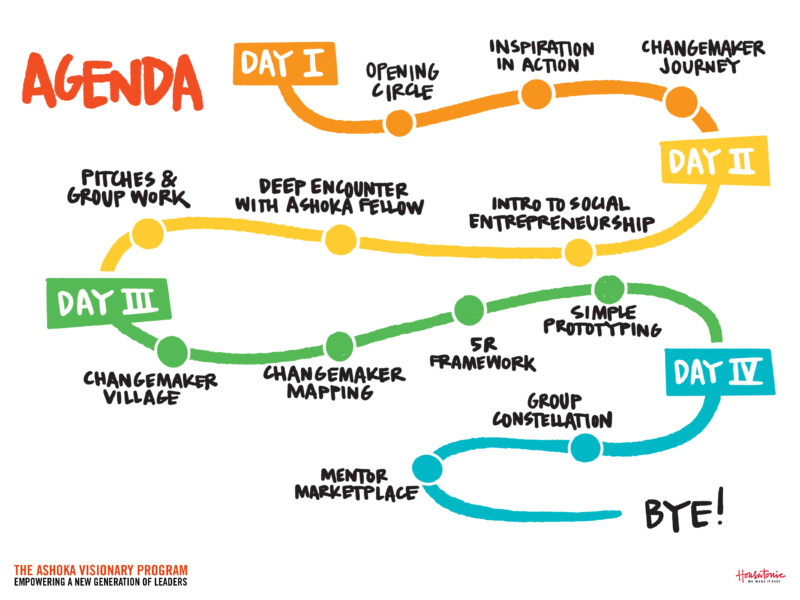 About the Program - Ashoka Visionary Program